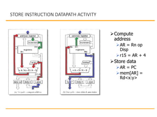 Arm organization and implementation | PPT