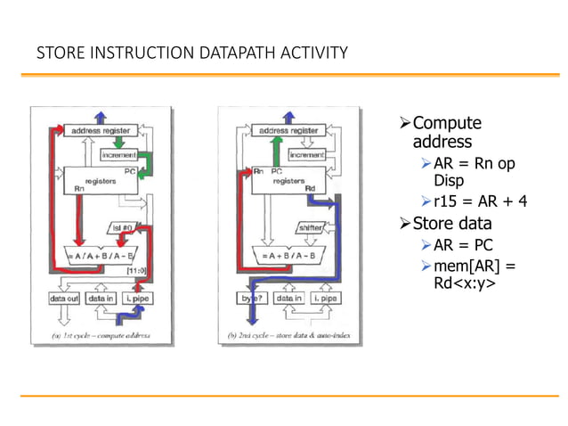 Arm organization and implementation | PPT | Computing | Technology ...