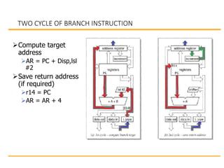 Arm organization and implementation | PPT | Computing | Technology ...