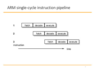 Arm organization and implementation | PPT