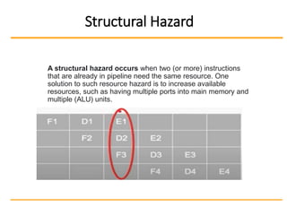 Arm organization and implementation | PPT