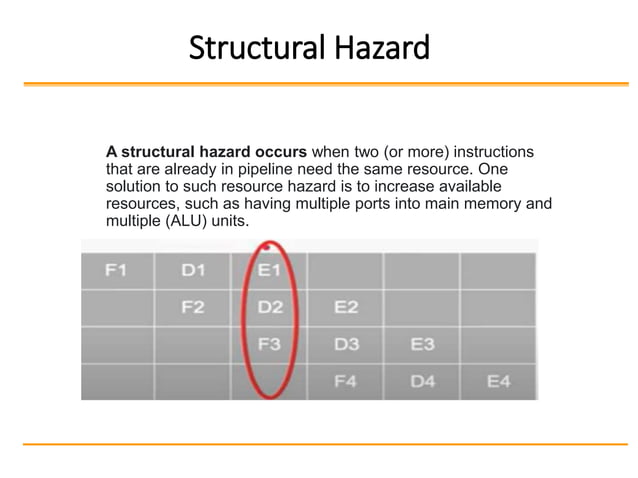 Arm organization and implementation | PPT | Computing | Technology ...
