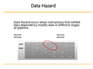 Arm organization and implementation | PPT