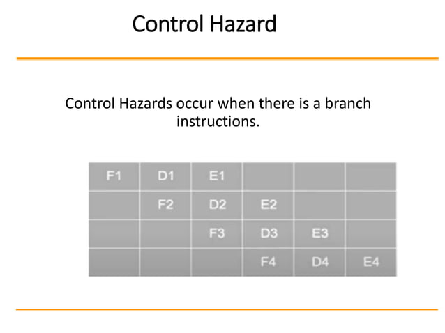Arm organization and implementation | PPT | Computing | Technology ...