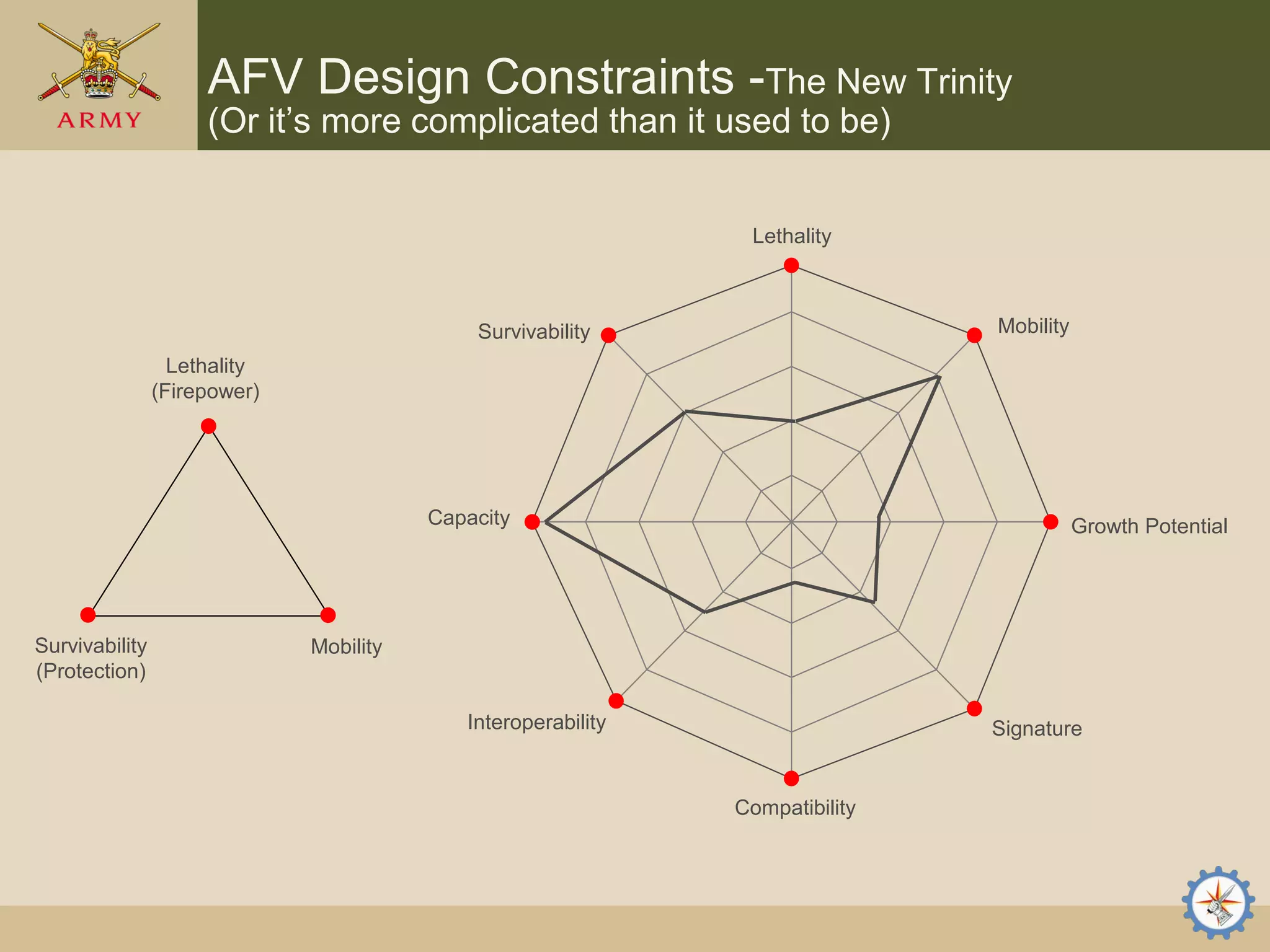 13 January 2015: Armoured Trials and Development Unit | PPT