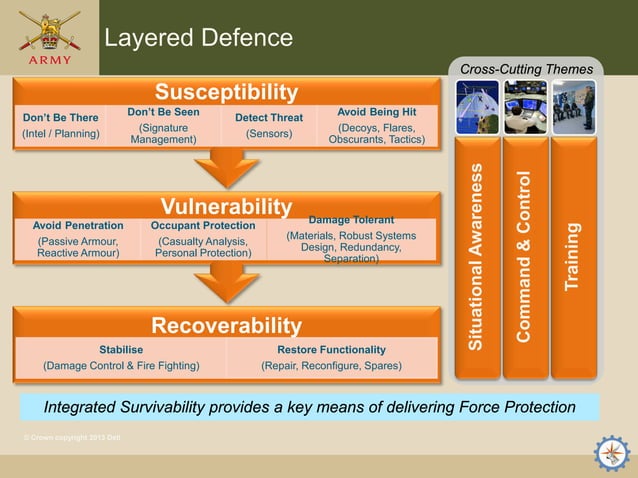 13 January 2015: Armoured Trials and Development Unit | PPT