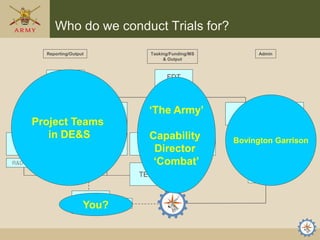 13 January 2015: Armoured Trials and Development Unit | PPT