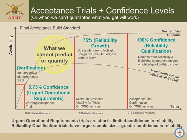 13 January 2015: Armoured Trials and Development Unit | PPT