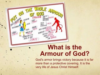 Armour of God | PPTX