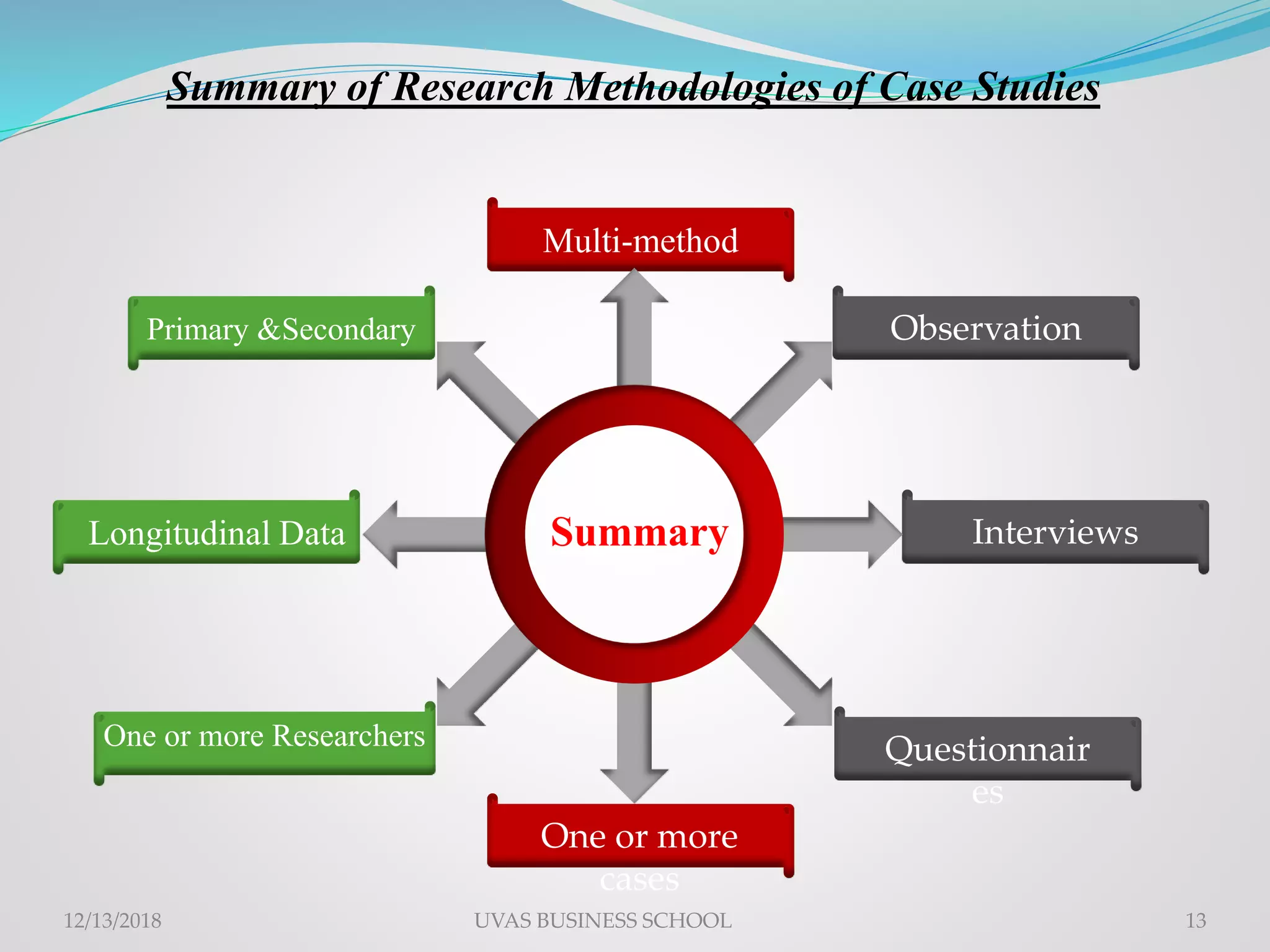 Case Study Research Design | PPTX