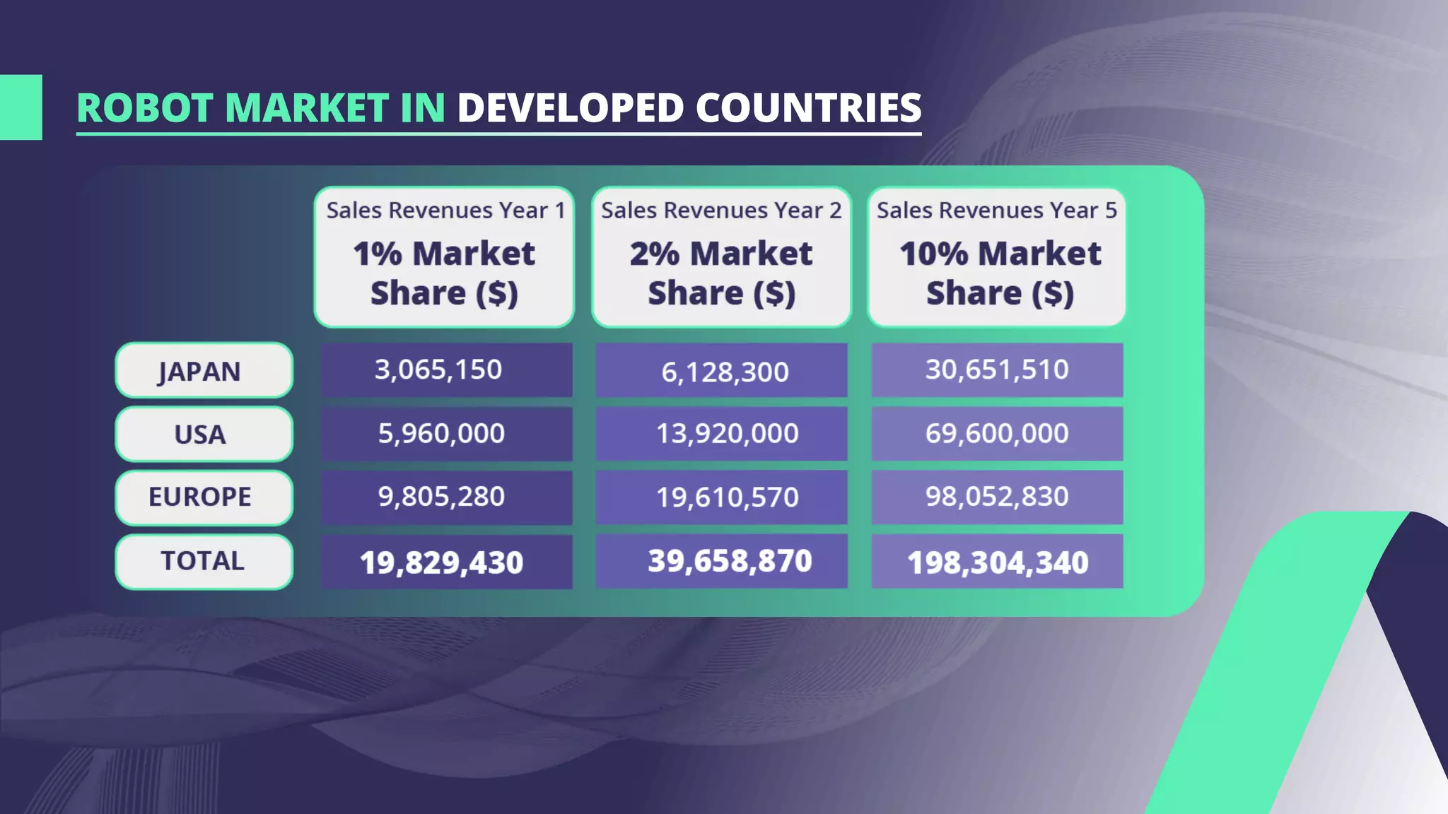 ARM_Presentation_Japan 2022 LSI.pptx