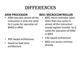 Arm processor | PPT