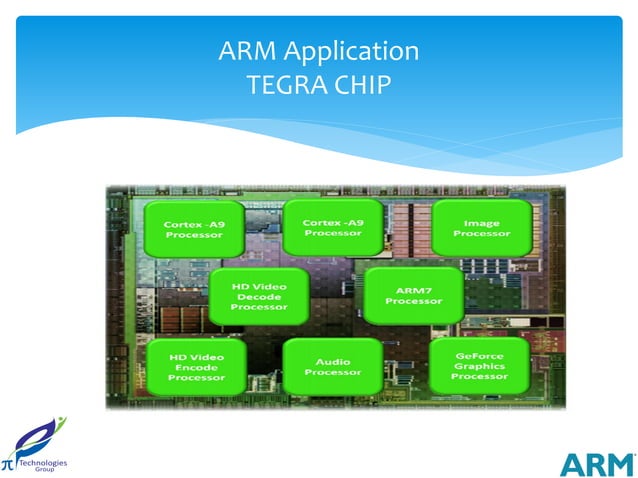 Arm processor architecture awareness session pi technologies | PPT