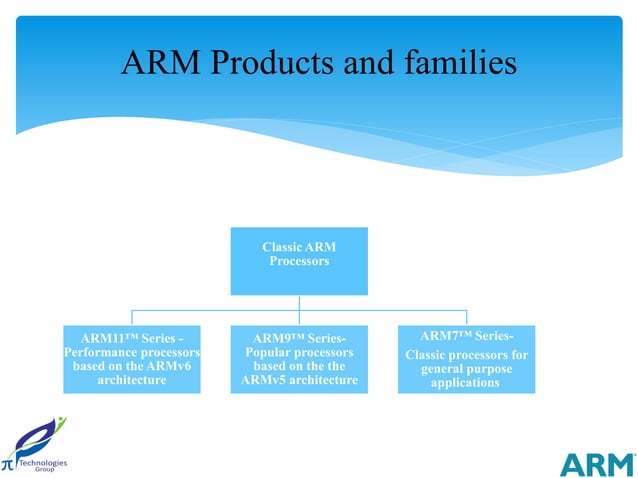 Arm processor architecture awareness session pi technologies | PPT