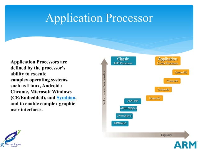 Arm processor architecture awareness session pi technologies | PPT