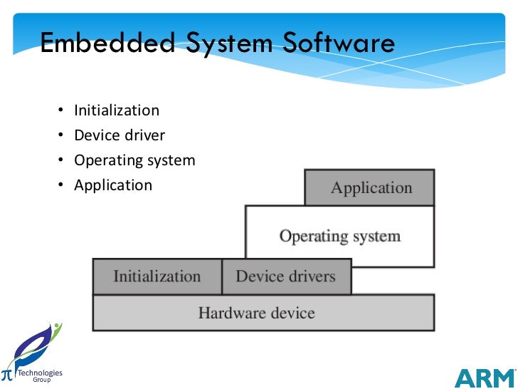 Arm processor architecture awareness session pi technologies