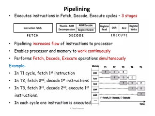 ARM processor part 4 ARM BOARDS EXPLAINATION | PPT