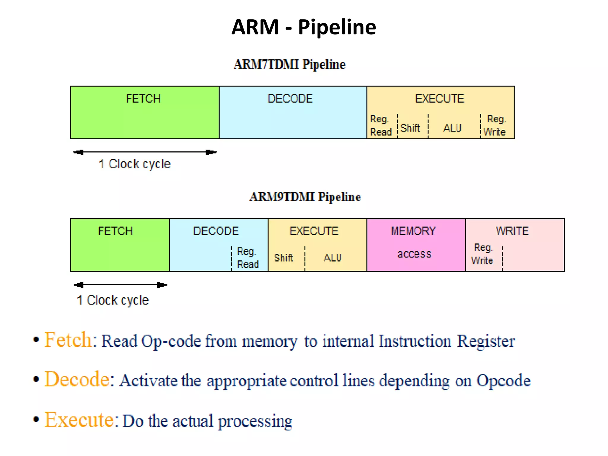ARM Processor ppt.pptx | Operating Systems | Computer Software and Applications