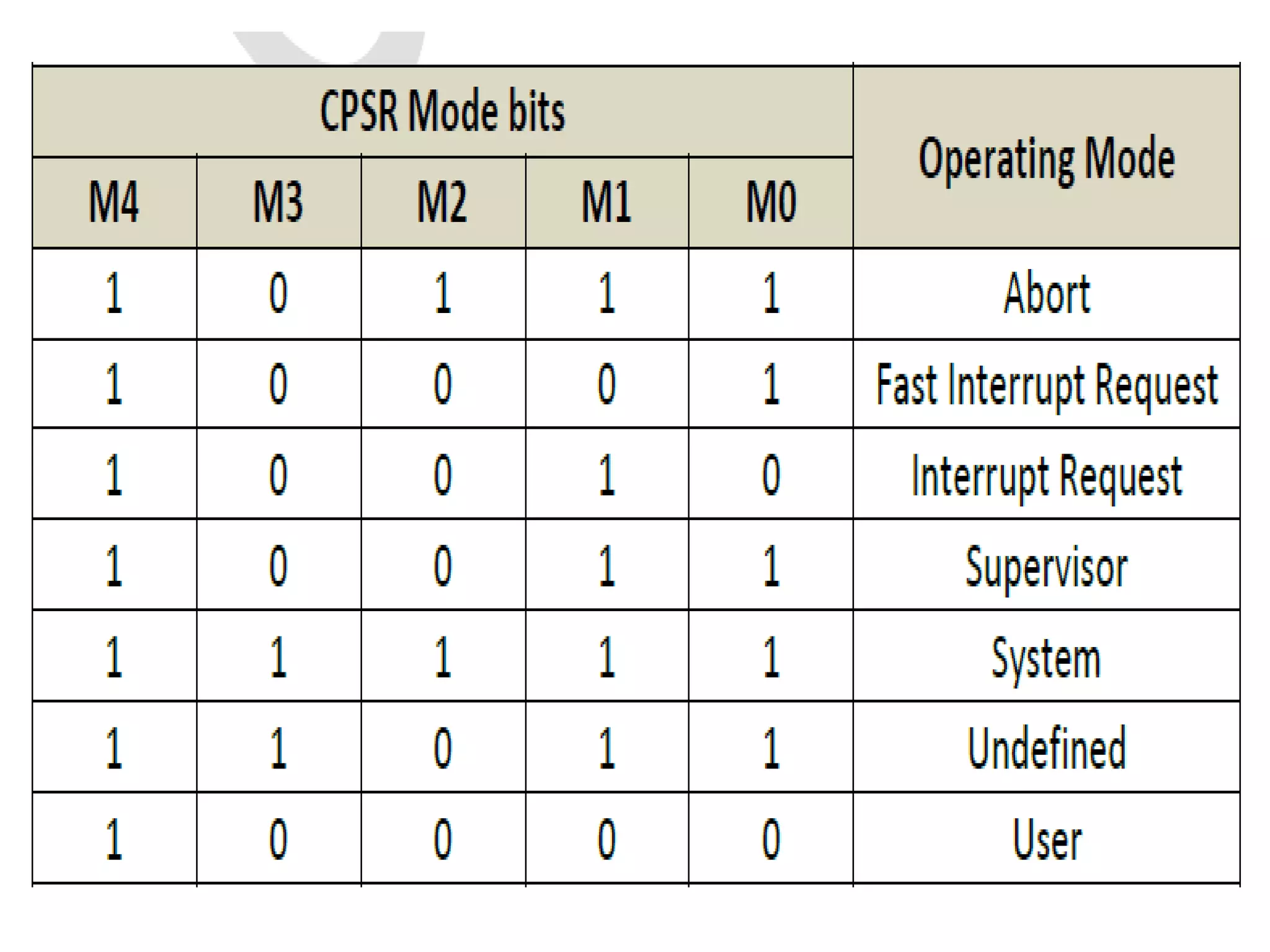 ARM Processor ppt.pptx | Operating Systems | Computer Software and Applications