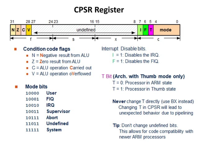 ARM Processor ppt.pptx | Operating Systems | Computer Software and Applications