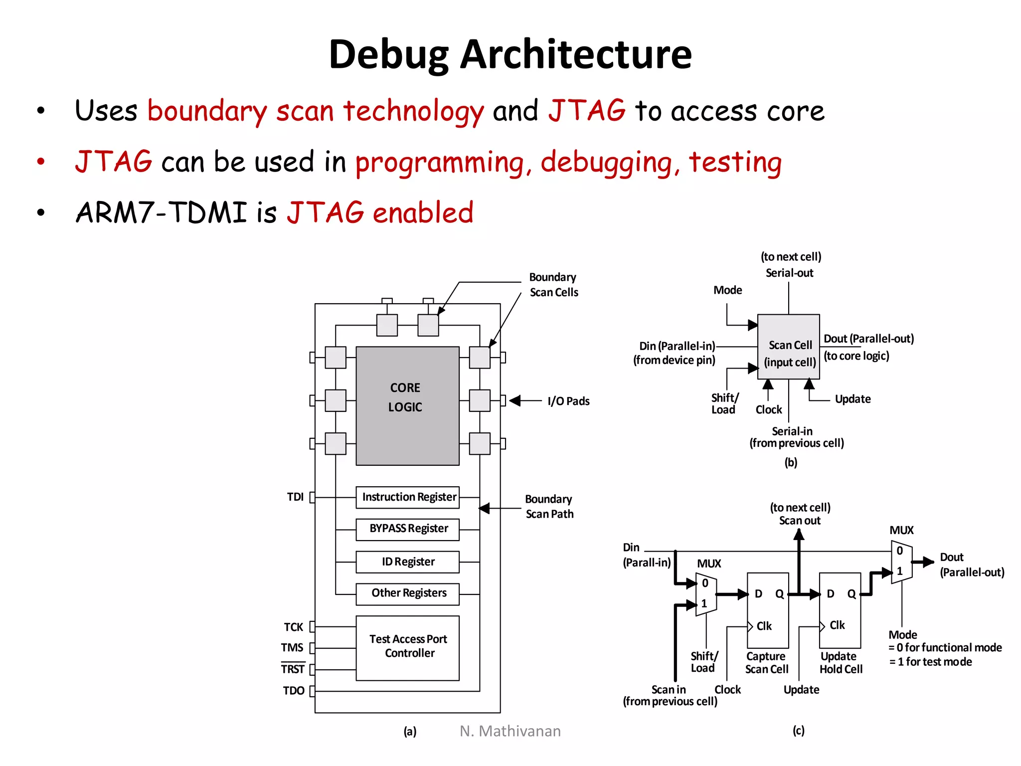 ARM Processors | PPTX
