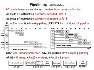 ARM Processors | PPTX