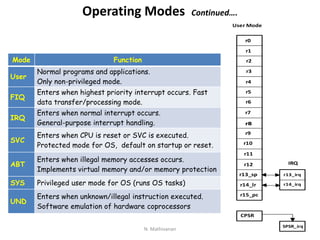 ARM Processors | PPTX