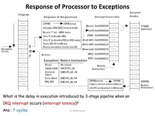 ARM Processors | PPTX