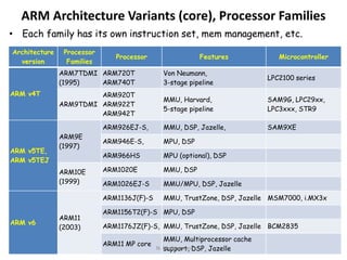 ARM Processors | PPTX
