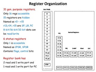 ARM Processors | PPTX
