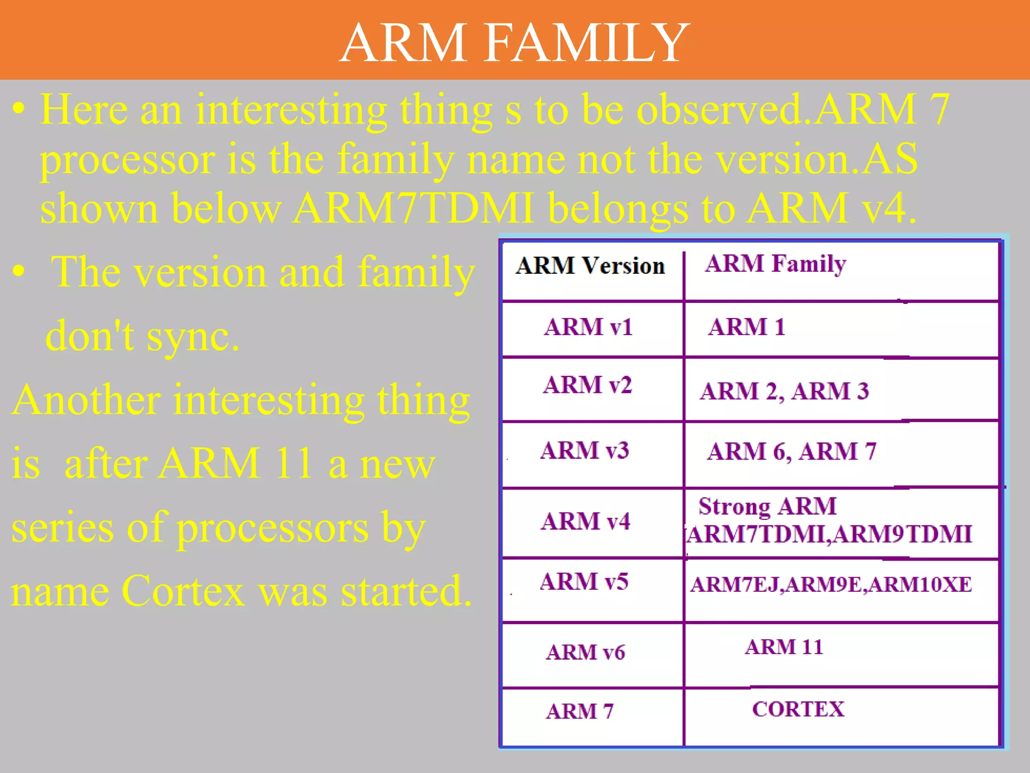 Lect 1 Arm Processors Ppsx Computing Technology And Computing