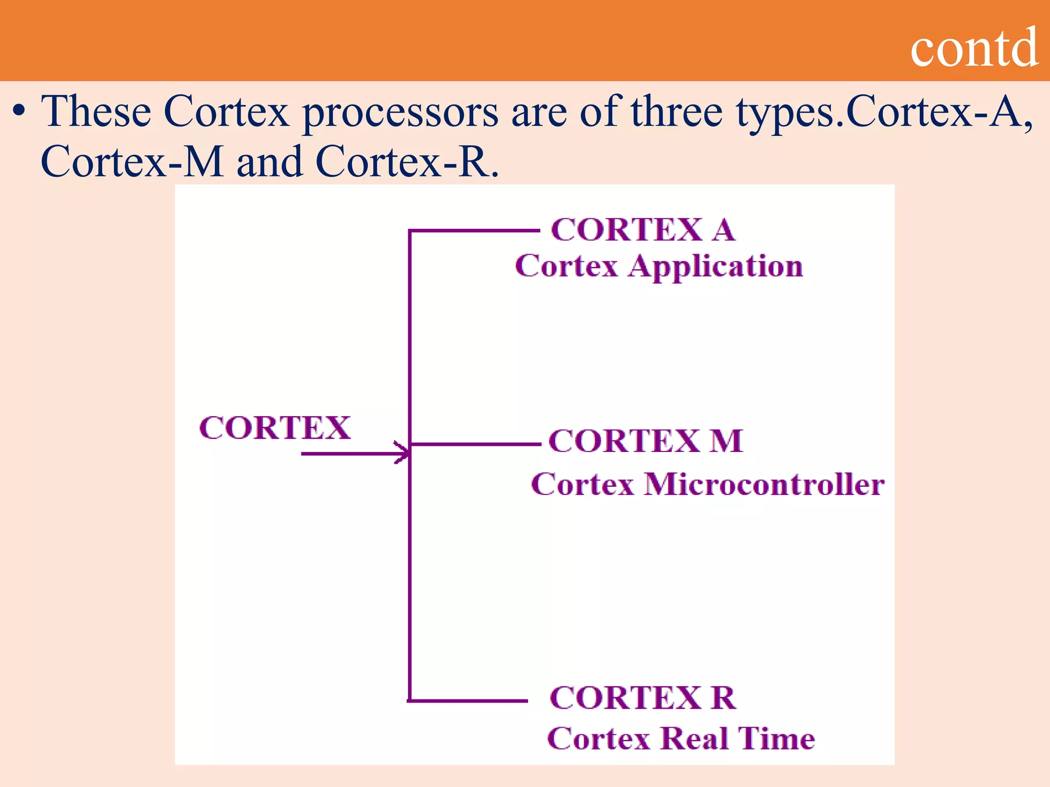 Lect 1 Arm Processors Ppsx Computing Technology And Computing