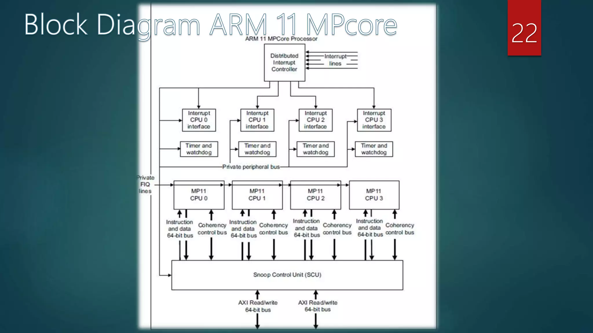Arm Processors Architectures | PPTX