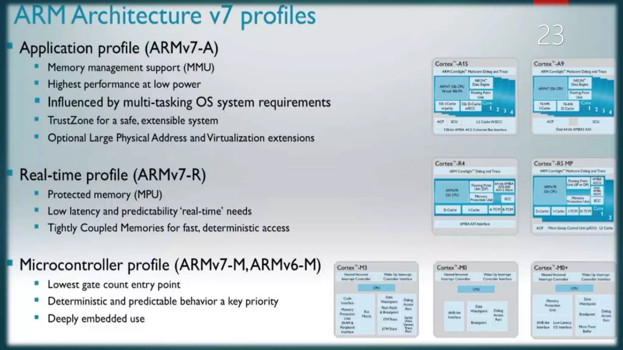Arm Processors Architectures | PPTX