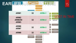 Arm Processors Architectures | PPTX