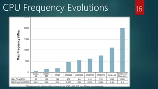 Arm Processors Architectures | PPTX