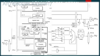 Arm Processors Architectures | PPTX