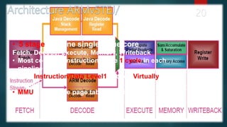 Arm Processors Architectures | PPTX