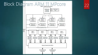Arm Processors Architectures | PPTX