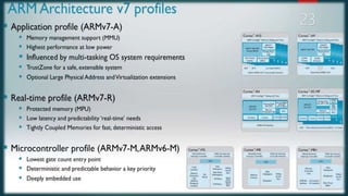 Arm Processors Architectures | PPTX