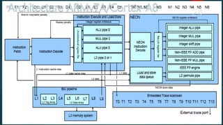 Arm Processors Architectures | PPTX