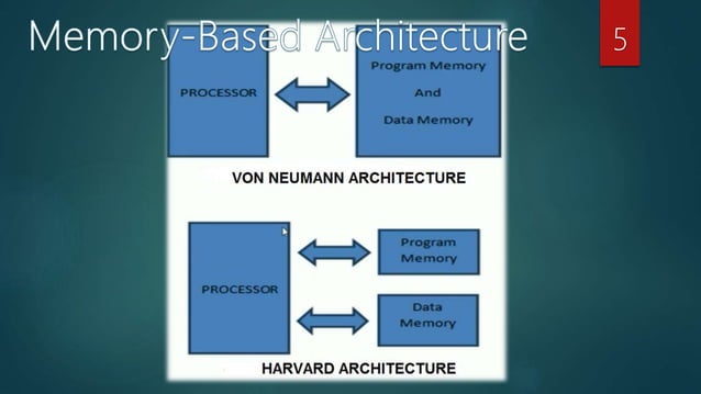 Arm Processors Architectures | PPTX