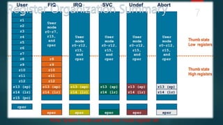 Arm Processors Architectures | PPTX