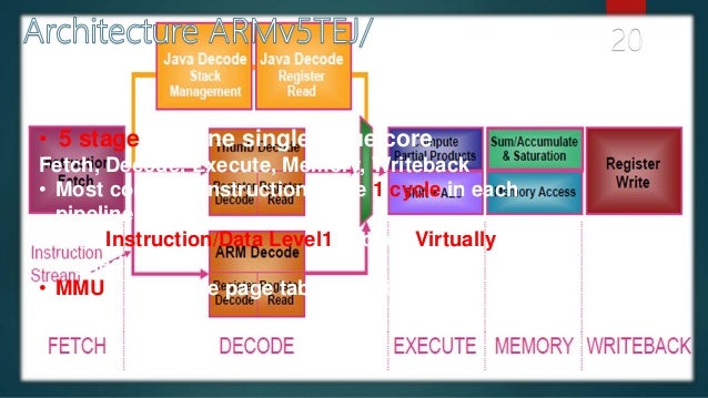 Arm Processors Architectures