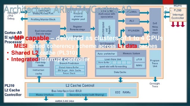 Arm Processors Architectures