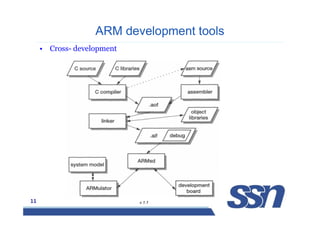 ARM programmer's model.pdf | Operating Systems | Computer Software and Applications