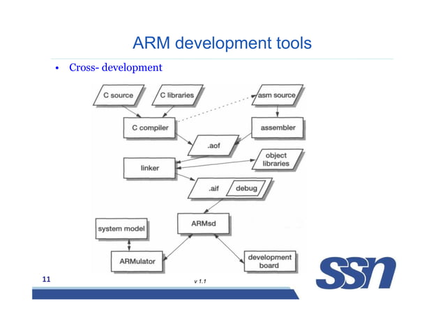 Arm Programmers Model Pdf