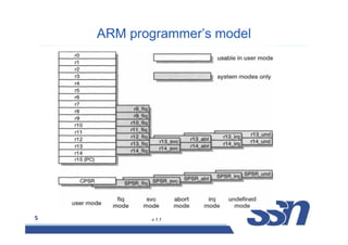 ARM programmer's model.pdf | Operating Systems | Computer Software and Applications