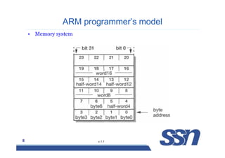ARM programmer's model.pdf | Operating Systems | Computer Software and Applications