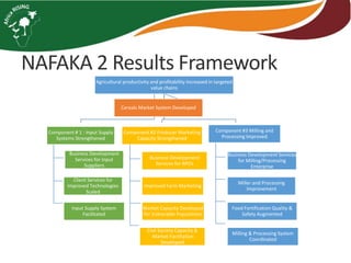Overview of NAFAKA Project Phase 2 | PPT